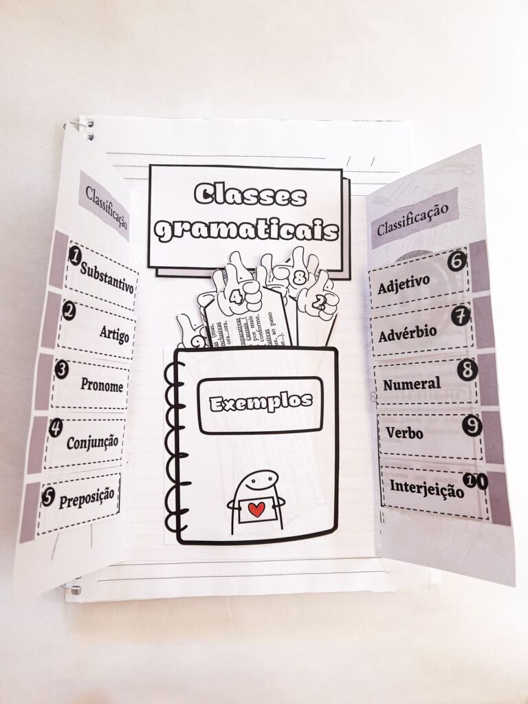 Classes gramaticais – Explicação interativa – Loja – Português Encantado